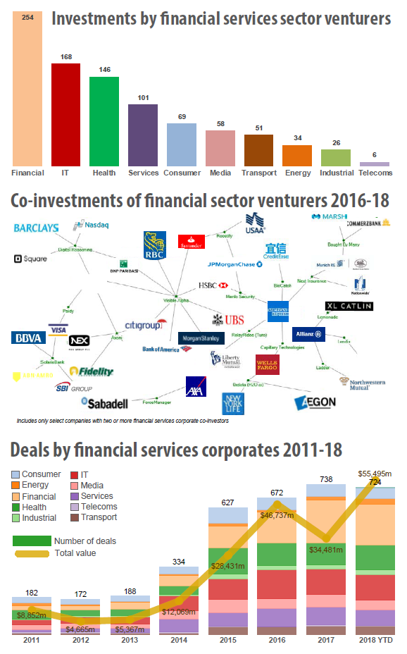 Finance finds the way forward