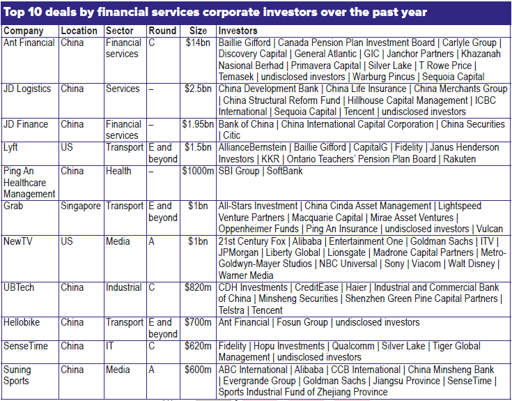 Finance finds the way forward