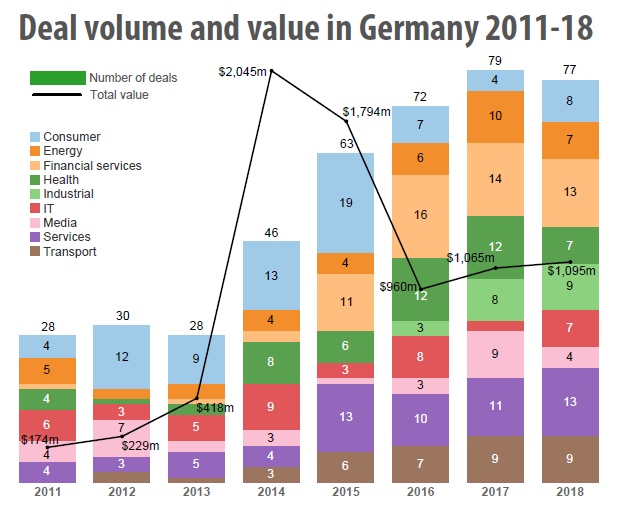 Germany – Mittelstand forever?