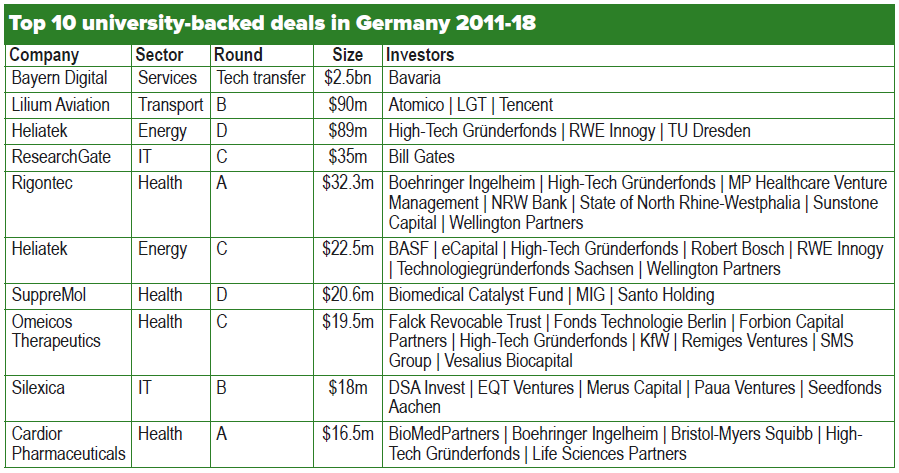 Germany – Mittelstand forever?