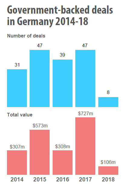 Germany – Mittelstand forever?