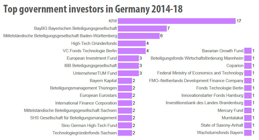 Germany – Mittelstand forever?