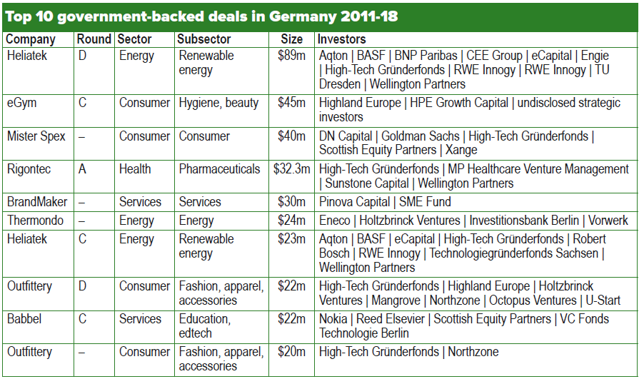 Germany – Mittelstand forever?