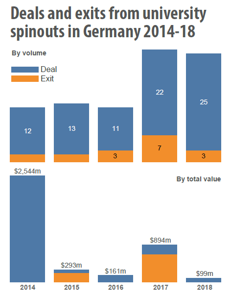 Germany – Mittelstand forever?