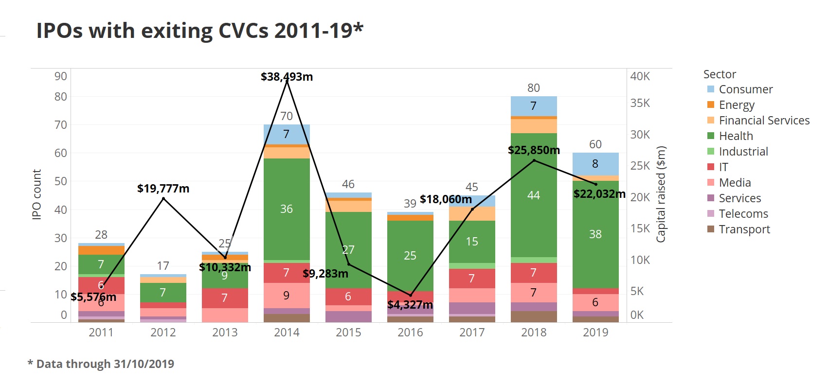 Analysis: IPOs of corporate-backed businesses possibly cooling down