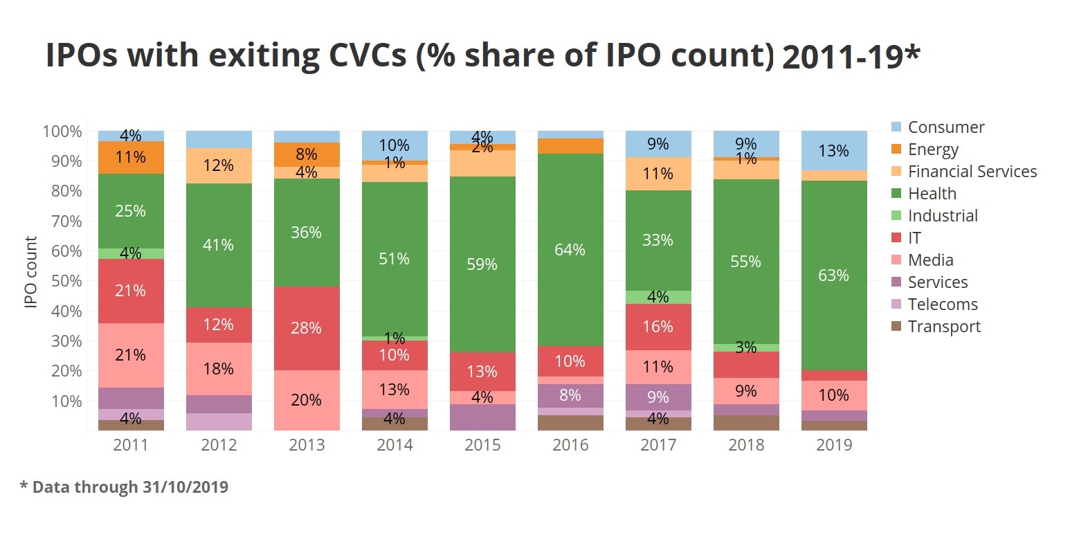 Analysis: IPOs of corporate-backed businesses possibly cooling down