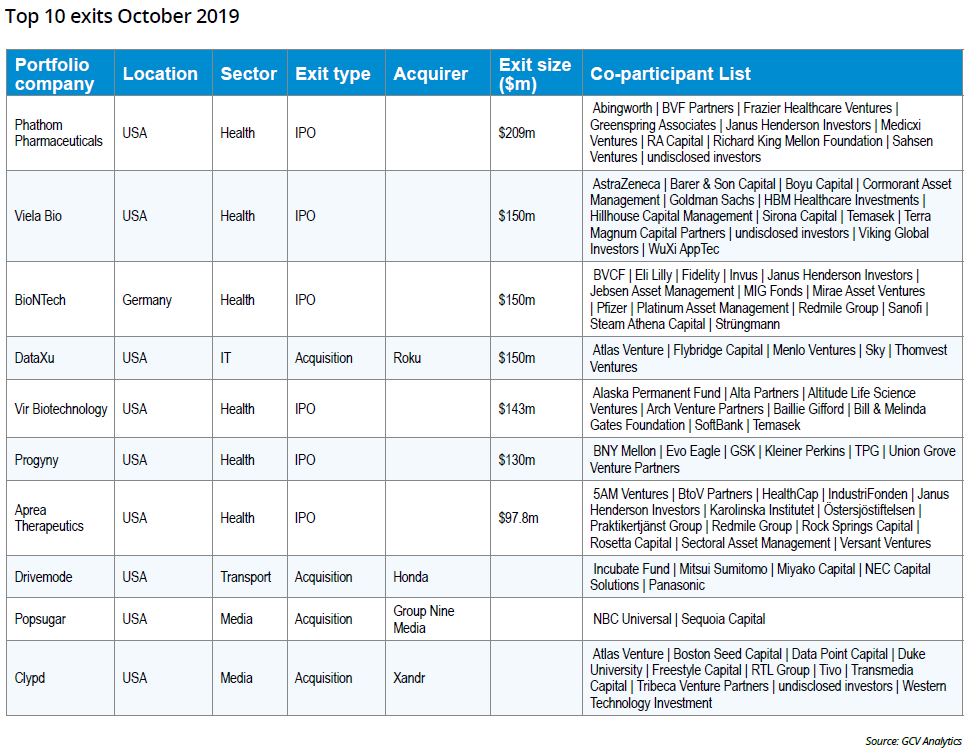 WeWork rescue skews October figures