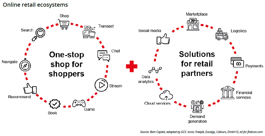 Covid-19: the retail time machine