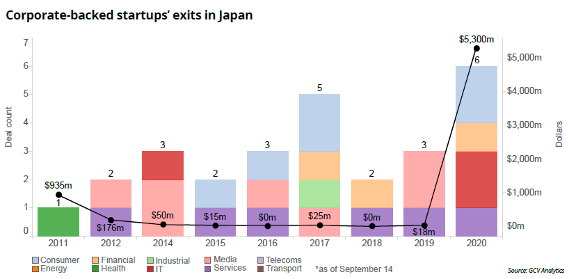 Japan navigates the CVC path