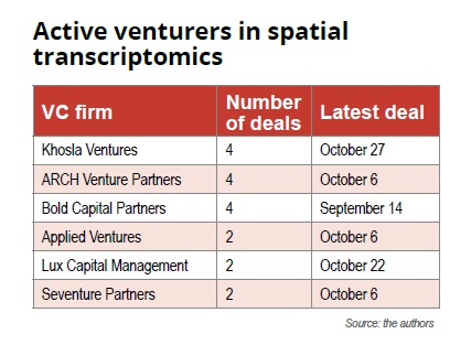 Turn on, tune into spatial transcriptomics