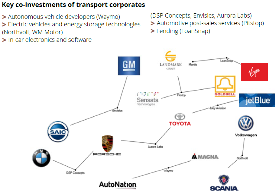 Sector report: Transport