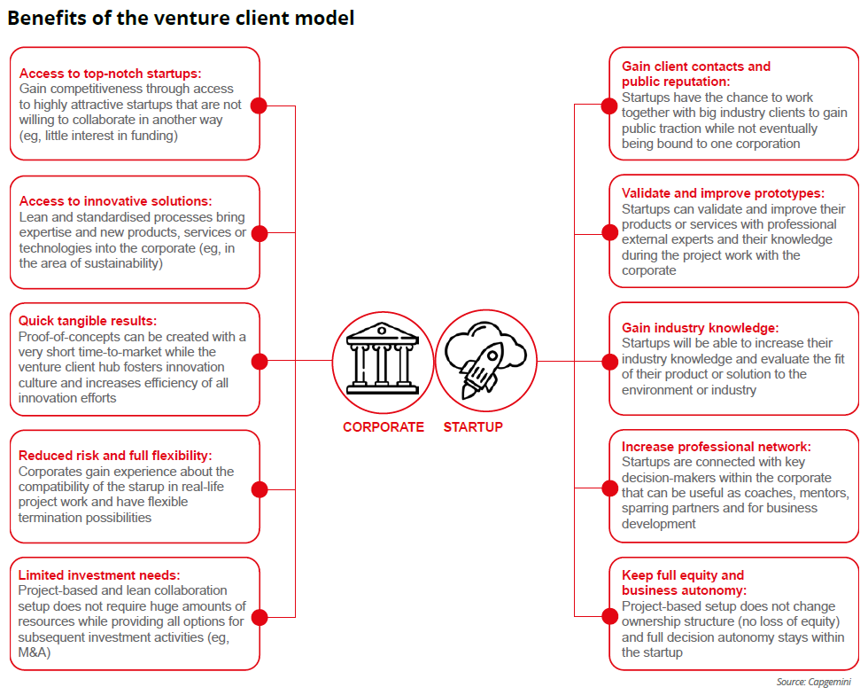 The venture client model