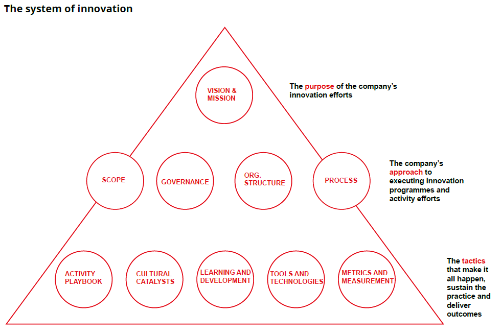 The venture client model