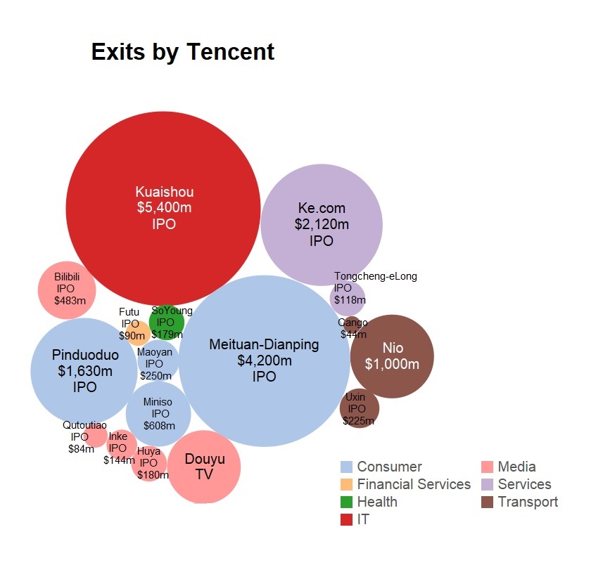 Analysis: Tencent’s IPOs