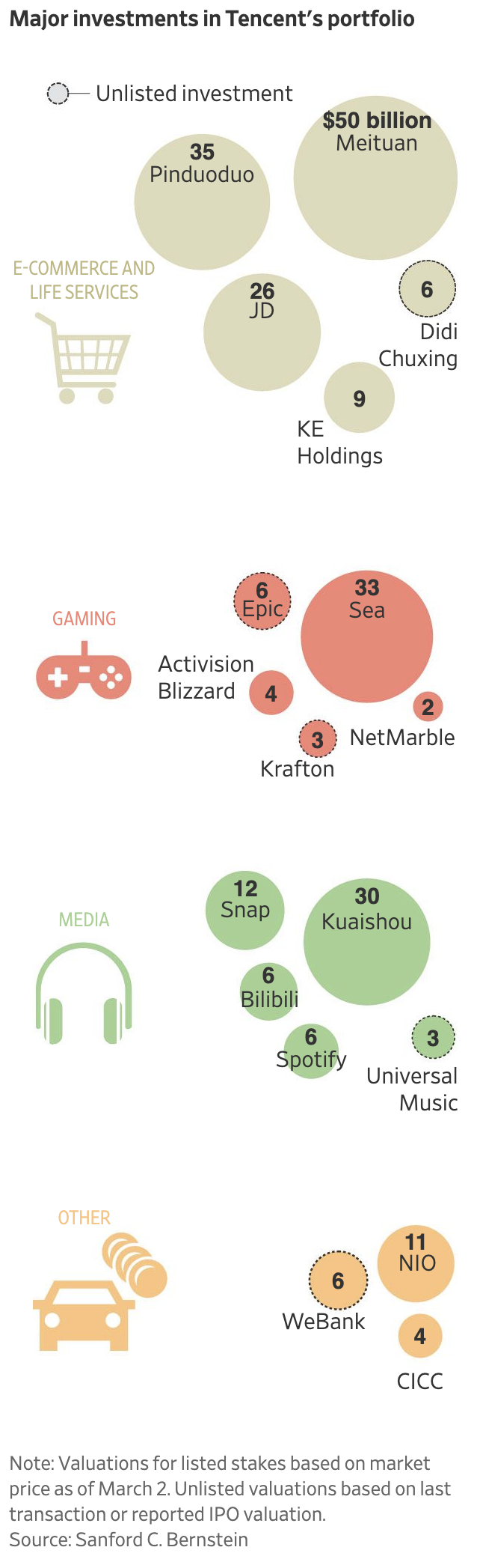 Tencent's phenomenal performance