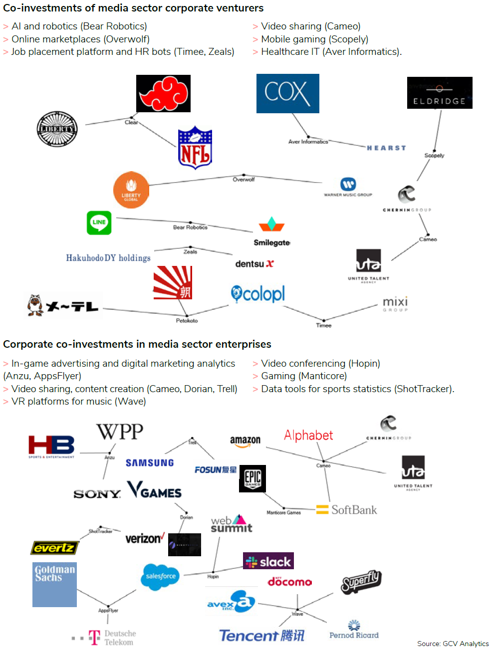 Media disruption continues through the pandemic