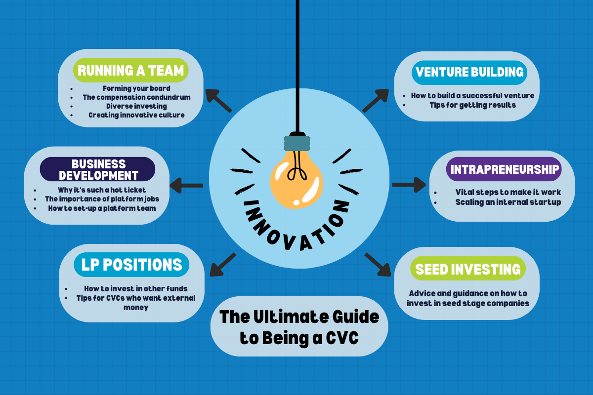 Global Venturing | Report | The Ultimate Guide to Being a CVC