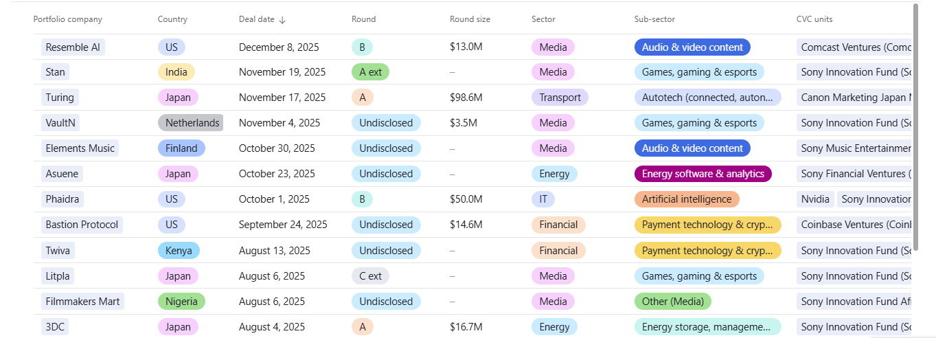 Shimada leaves Sony's VC investment fund